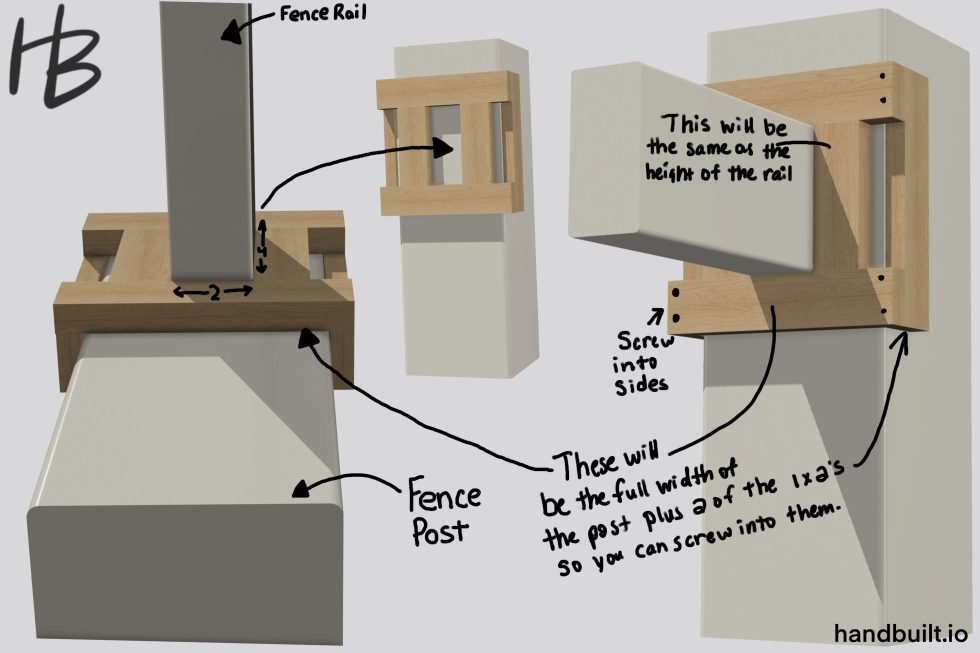 How to create a 5 dollar Vinyl Fence Post Hole Router Template ...